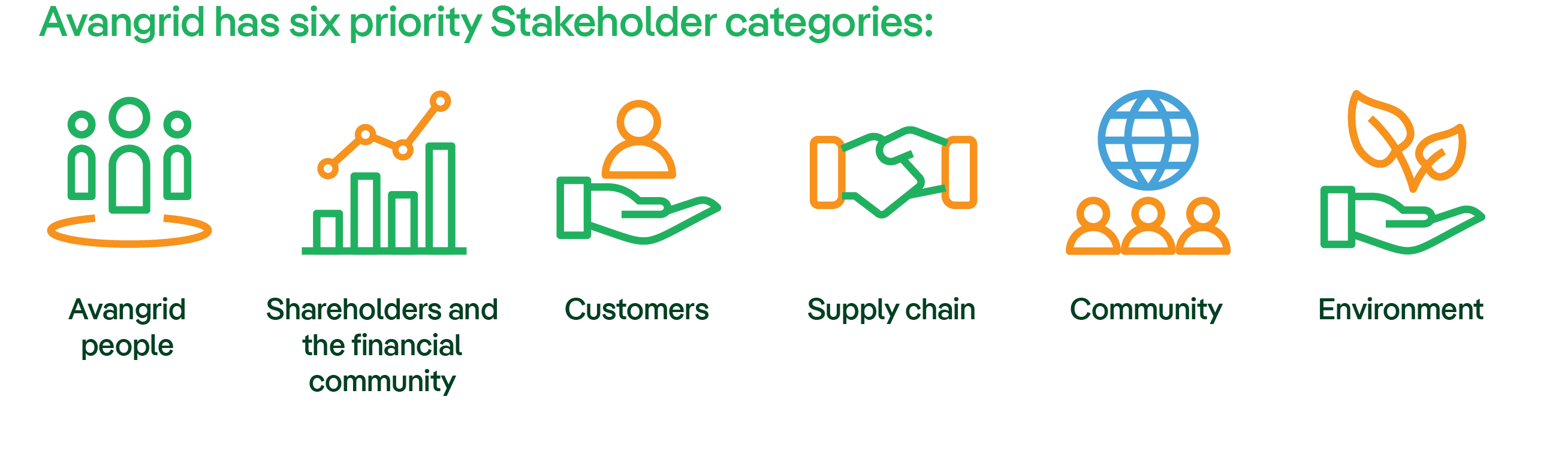 Stakeholders - Avangrid