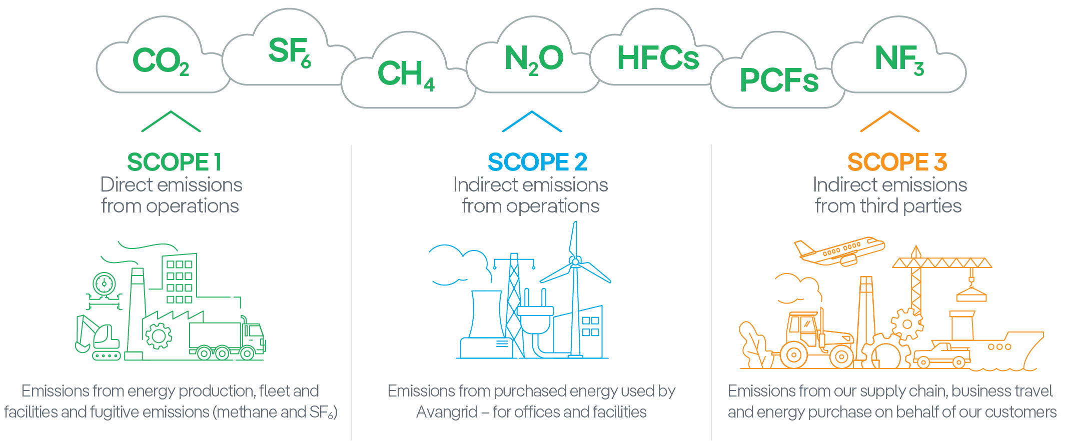 Decarbonization - Avangrid Decarbonization - Avangrid