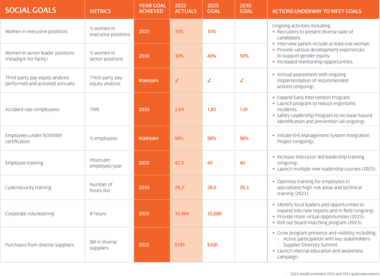 Sustainable Goals & Actions - Avangrid Sustainable Goals & Actions - Avangrid