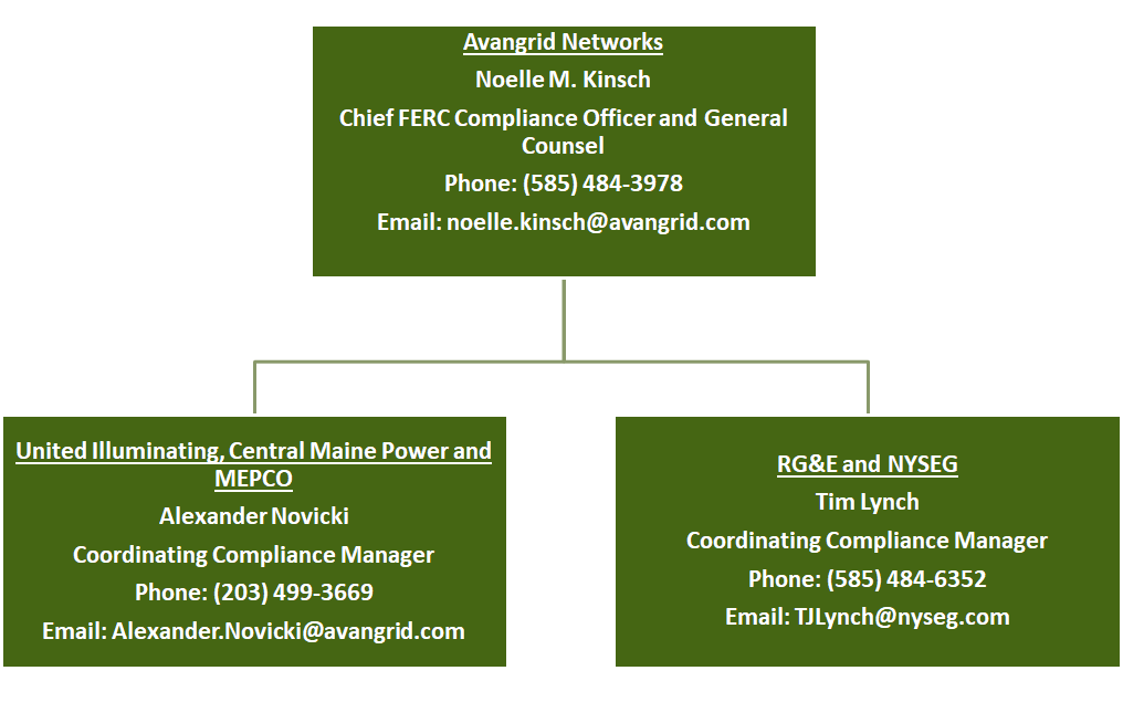 Standards of Conduct Compliance Organization Chart - Avangrid